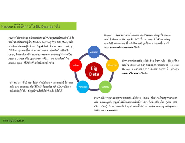 Managing Big Data with Apache Hadoop.pdf