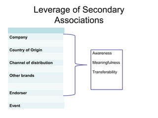 Managing brand equity | PPT