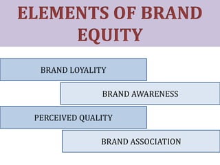 Managing brand equity ppt | PPTX