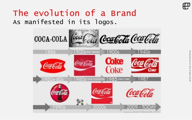 Managing brand evolution