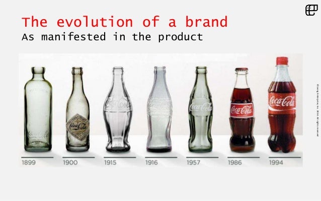 Managing brand evolution