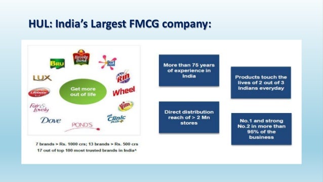 Managing brands HUL