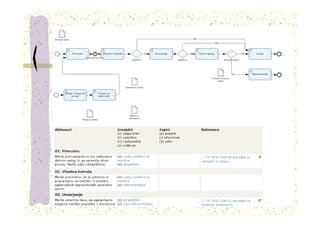 Managing business processes with Smalltalk | PDF
