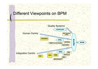 Managing business processes with Smalltalk | PDF
