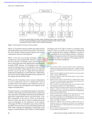 Managing caliceal stones | PDF