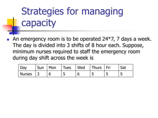 Managing Capacity and Demand.ppt