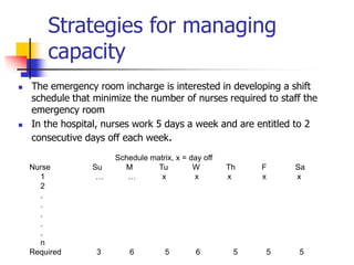 Managing Capacity and Demand.ppt
