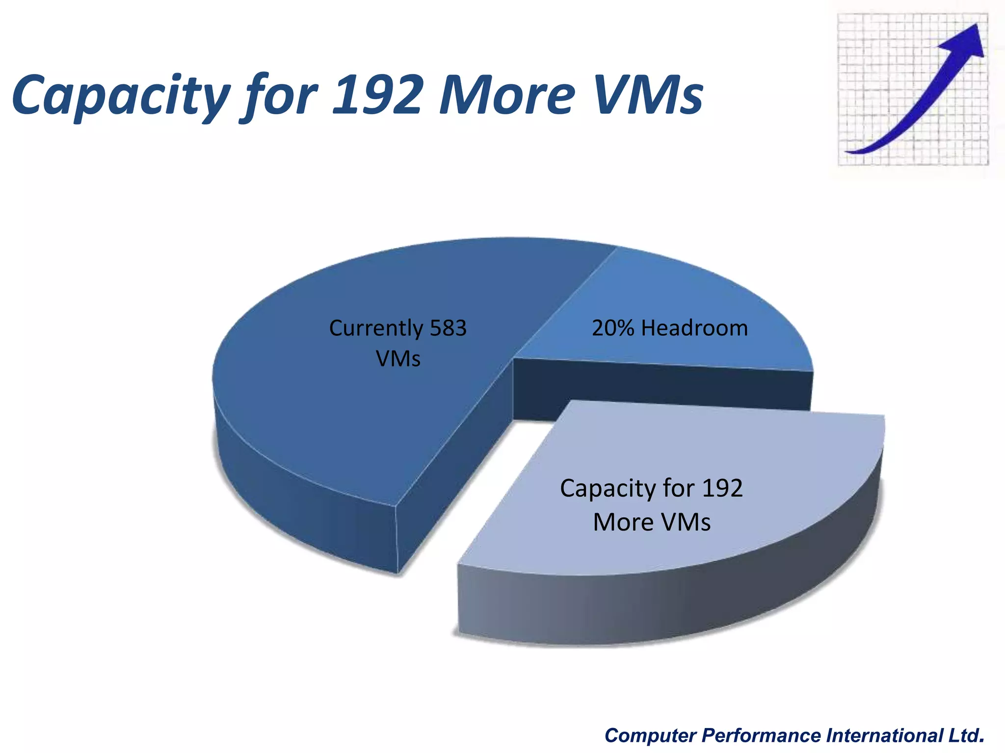 Managing Capacity on VMware | PPTX