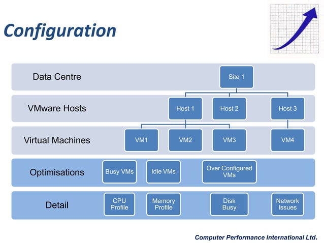 Managing Capacity on VMware | PPTX