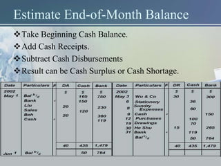 Managing cash flow, Slide Presentation | PPTX