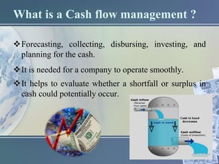 Managing cash flow, Slide Presentation | PPTX