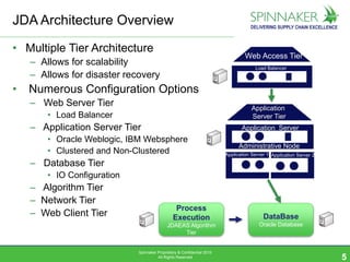 Managing Challenges In Your JDA Environment | PPT