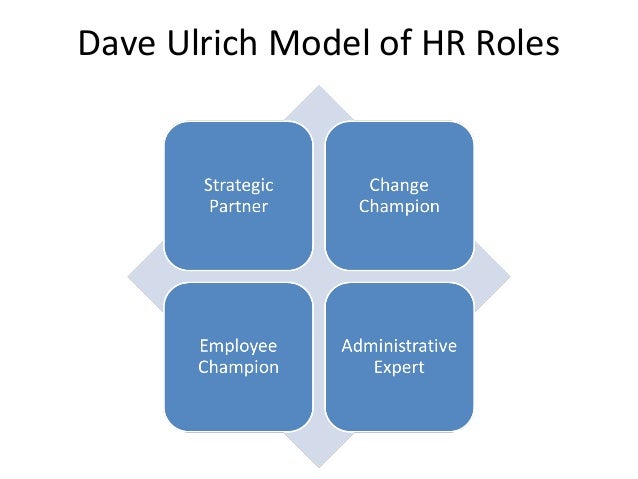 Managing Change: The Role of HR