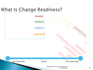 Managing Change in the Workplace | PPT