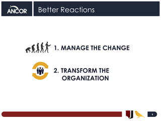 Managing change | PPT
