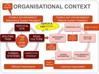 Managing change | PPTX