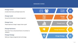 Managing Change PowerPoint | PPT
