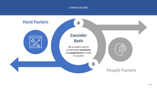 Managing Change PowerPoint | PPT