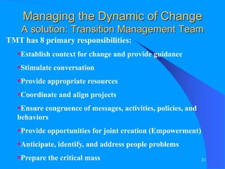 Managing Change in organization and business | PPT