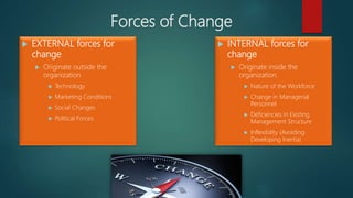 Managing Change | PPT