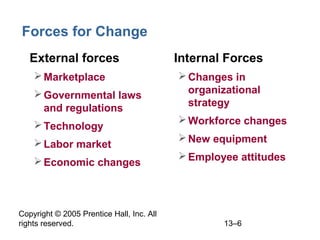 Managing change and innovation | PPT
