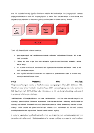 Managing change at glaxo smithkline | PDF