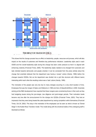 Managing change at glaxo smithkline | DOCX | Mergers and Acquisitions ...