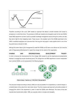 Managing change at glaxo smithkline | PDF
