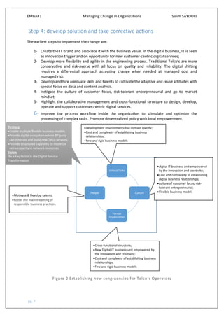 Managing change in telecom industry from network centric to customer ...