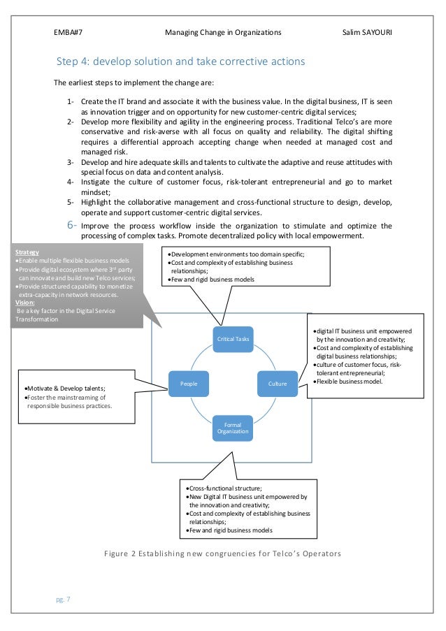 Managing change in telecom industry from network centric to customer-…