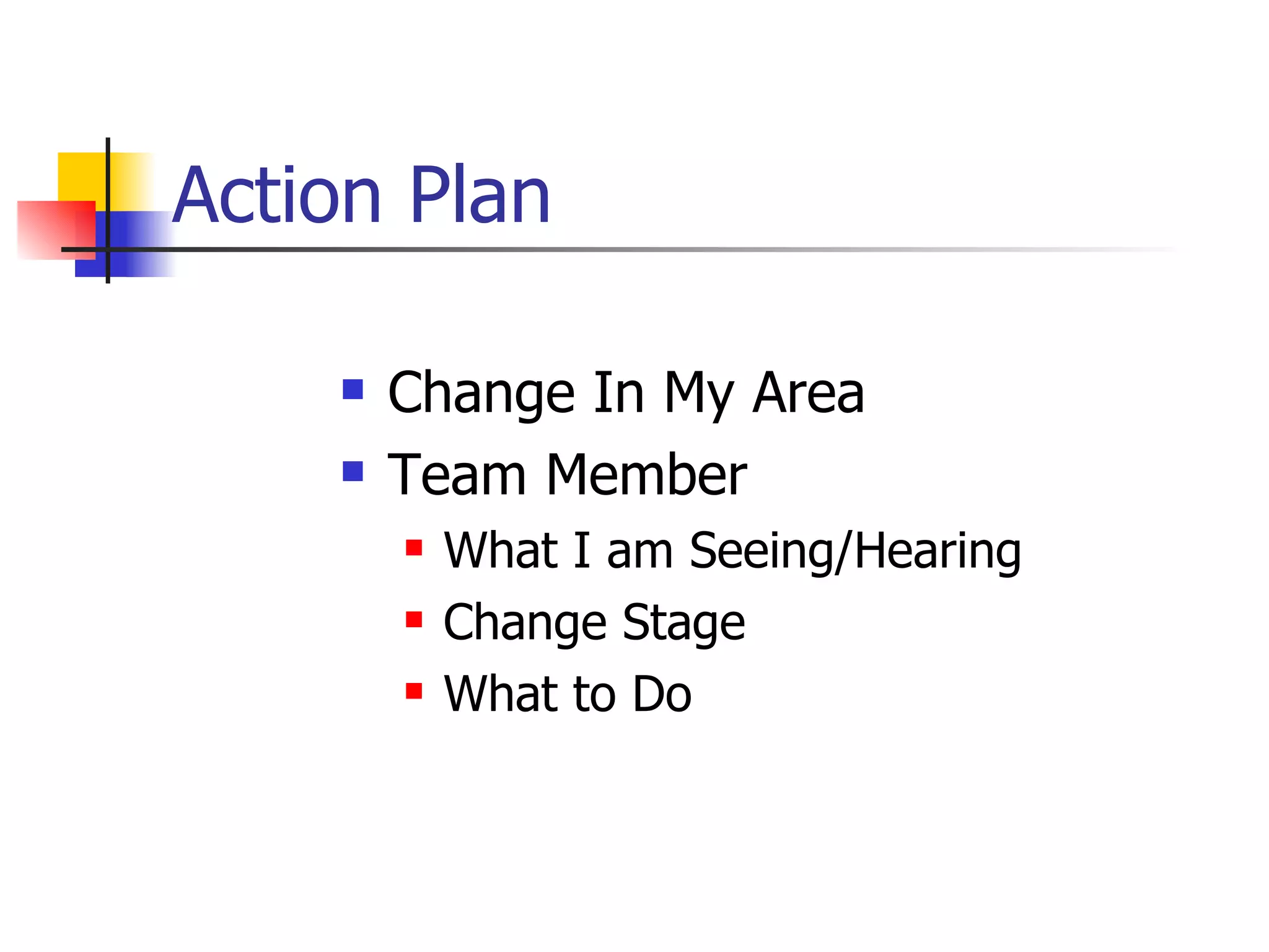 Managing Change Power Point | PPT