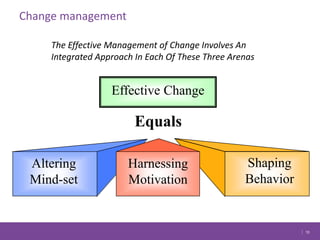 Managing change slide | PPTX