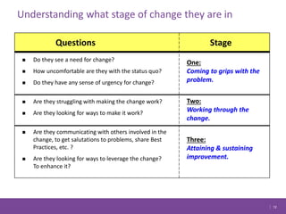 Managing change slide | PPTX