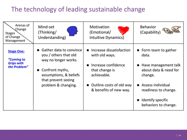 Managing change slide | PPTX