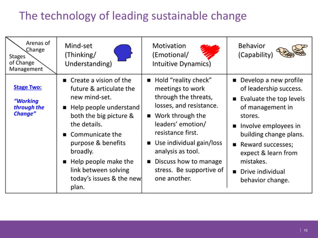 Managing change slide | PPTX