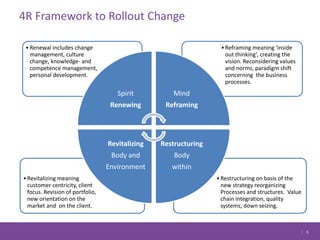 Managing change slide | PPTX