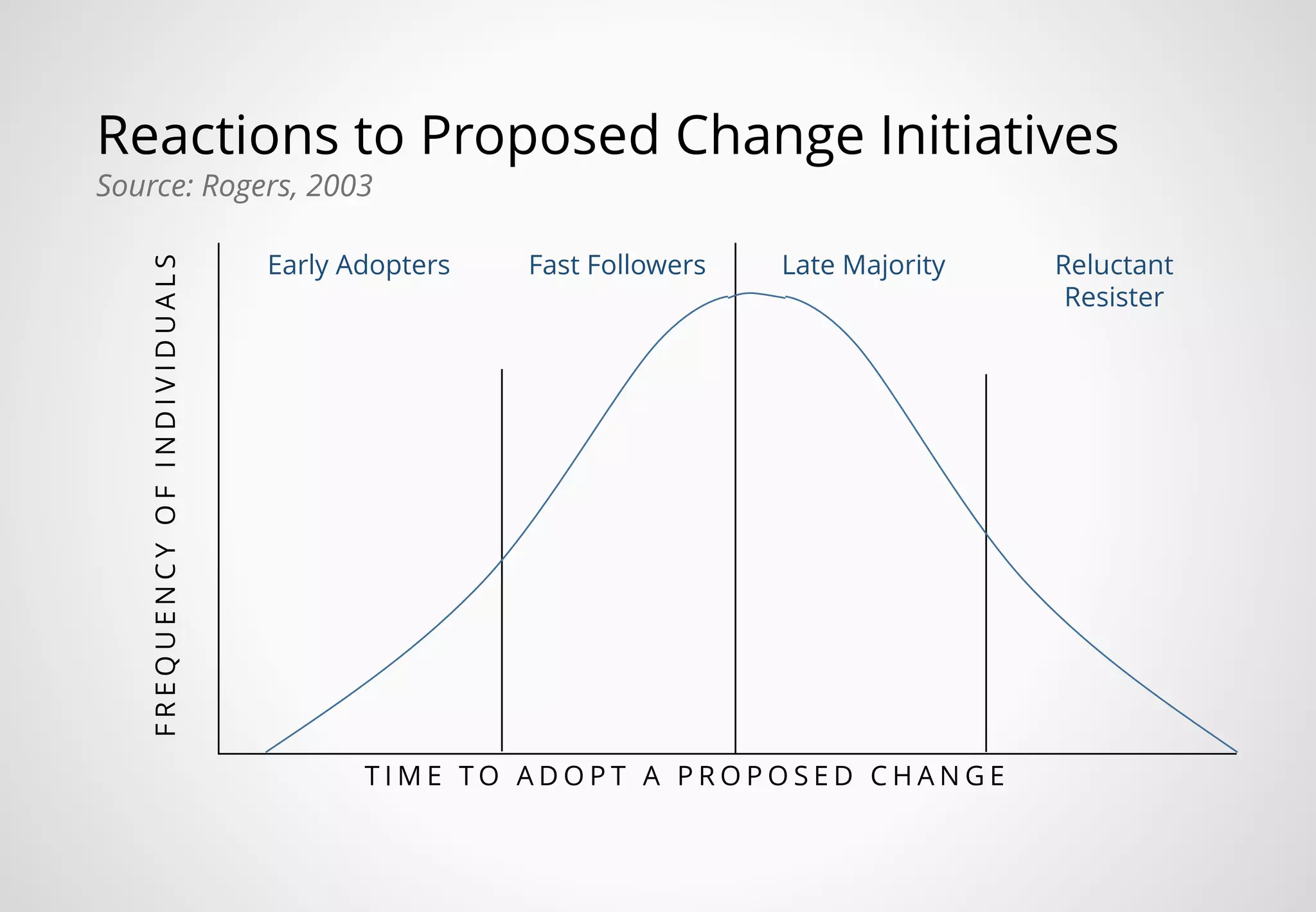 Managing Change & Transition | PDF