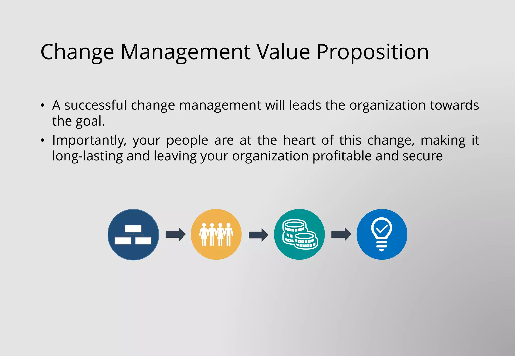 Managing Change & Transition | PDF