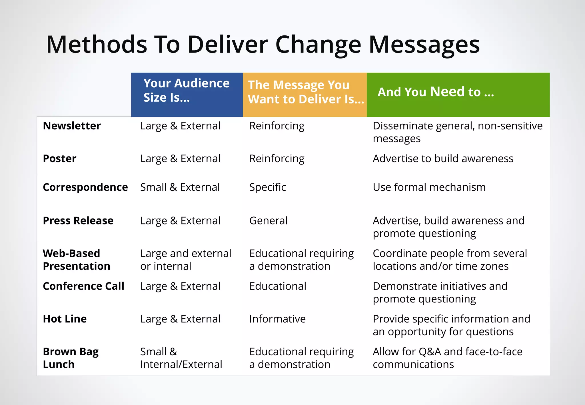 Managing Change & Transition | PDF