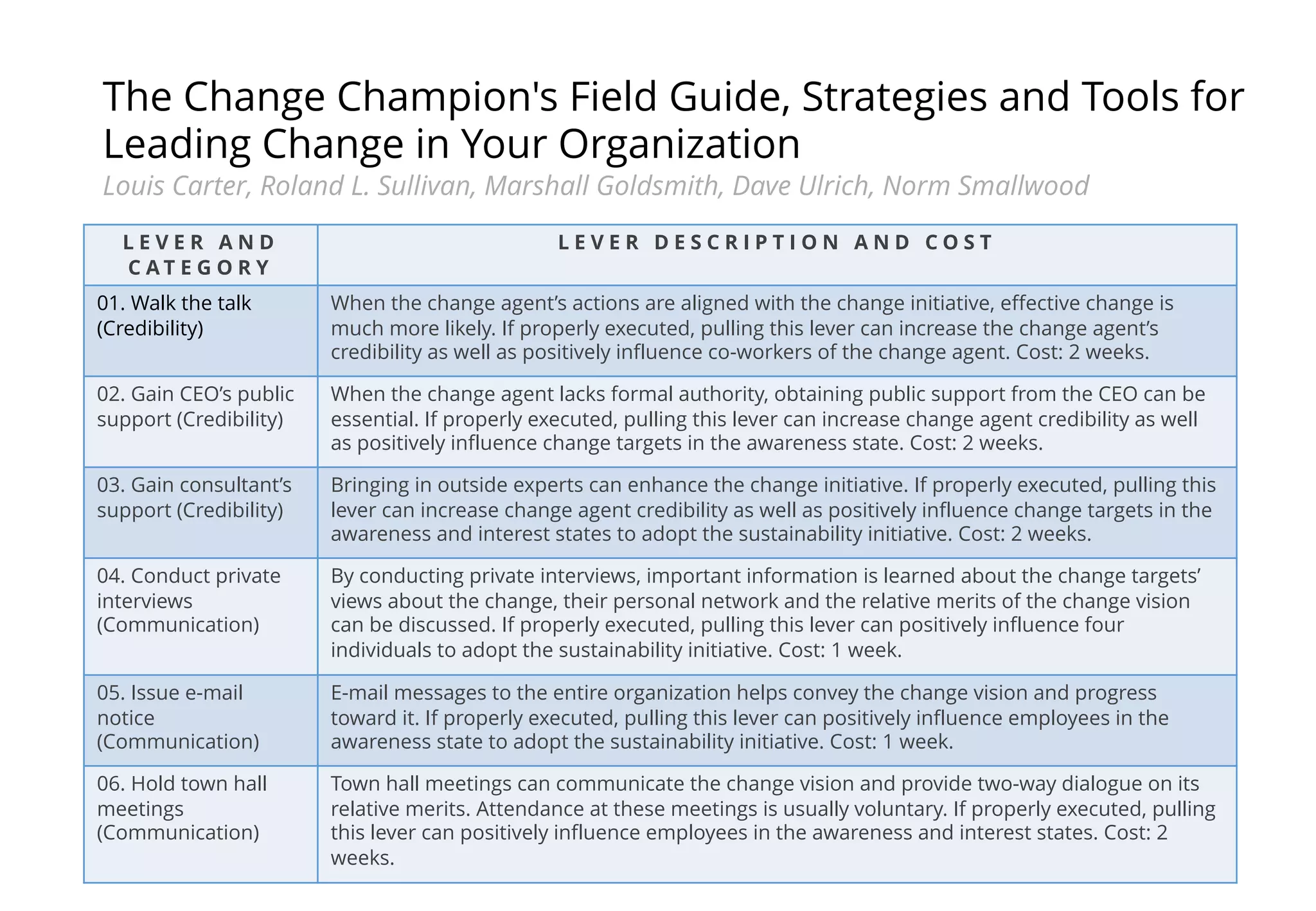 Managing Change & Transition | PPT