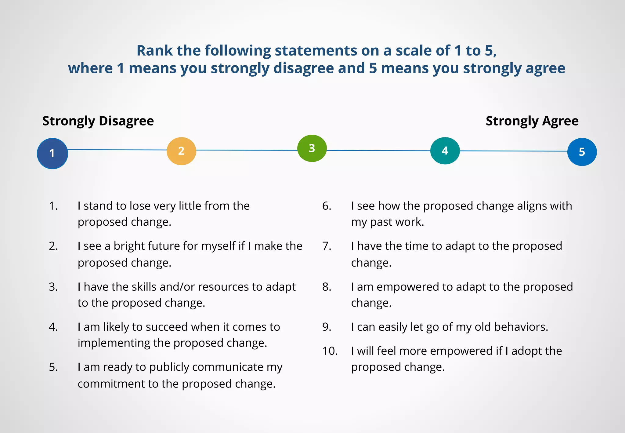 Managing Change & Transition | PDF