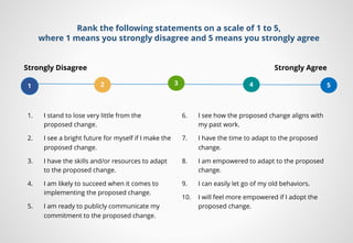 Managing Change & Transition | PDF