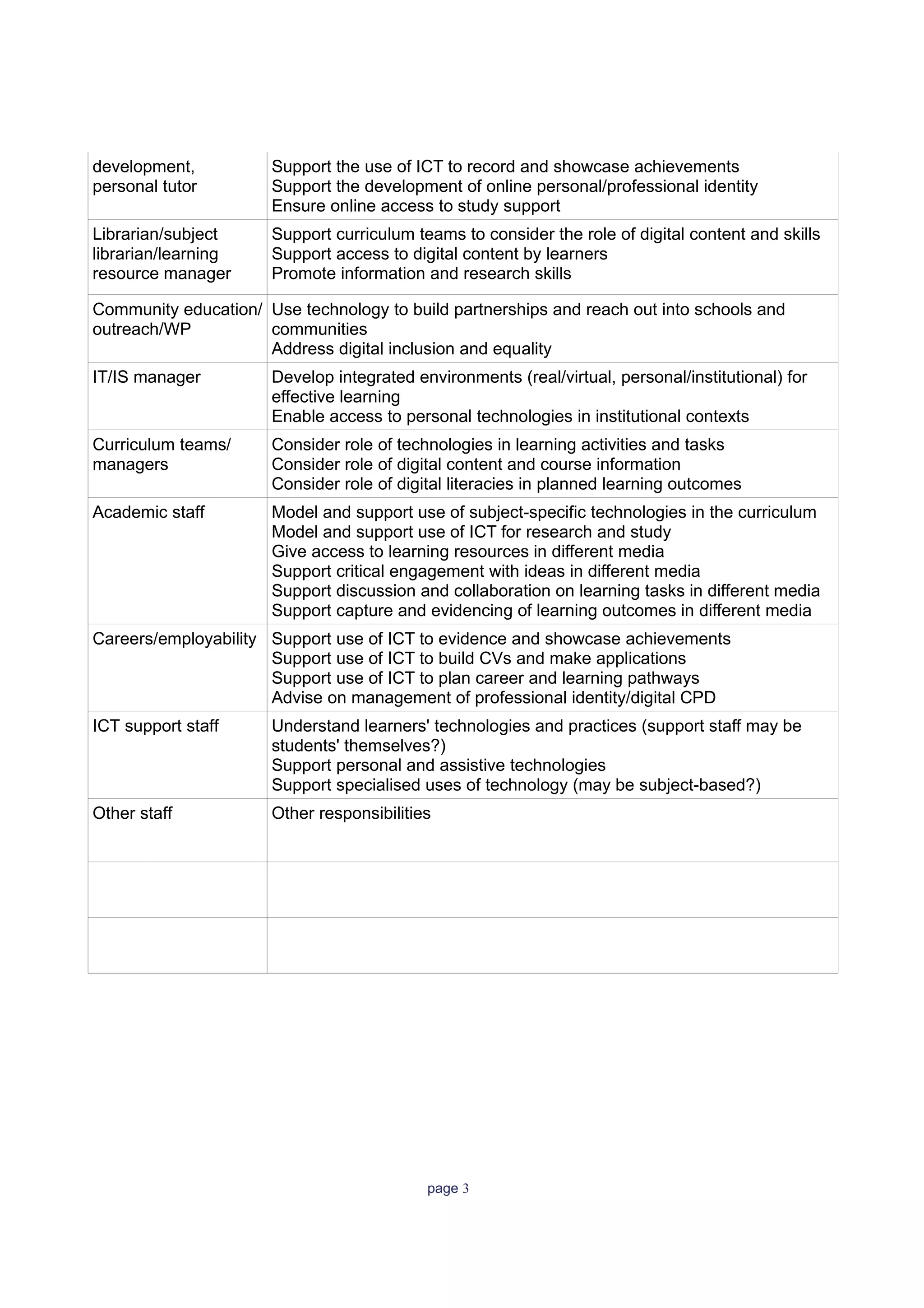 Managing change v3 | PDF