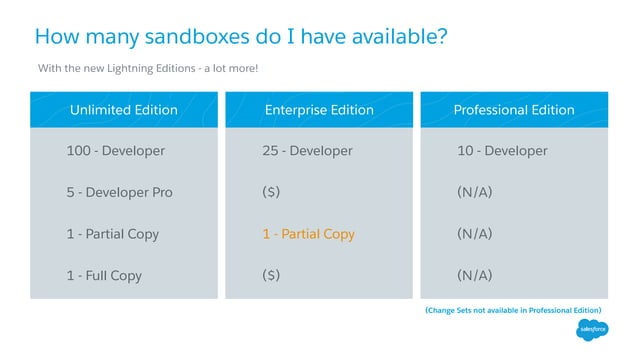 Managing Change With A Sensible Sandbox Architecture | PPT