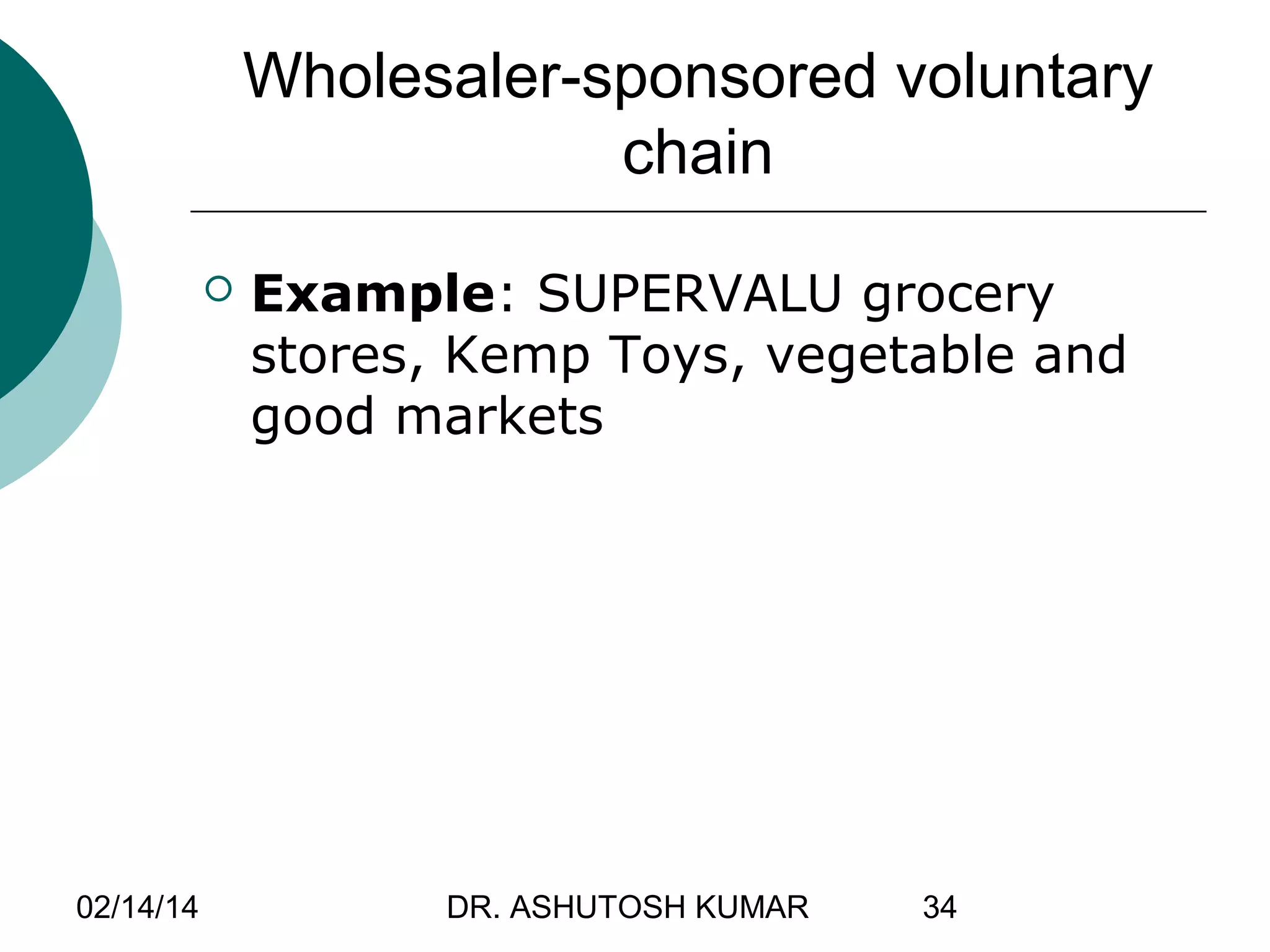 Managing Marketing channel | PPT