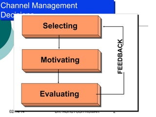 Channel Management Marketing