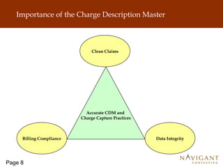 Managing the Chargemaster | PPT