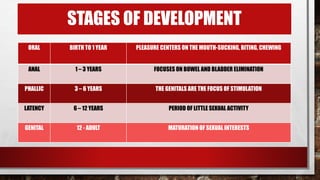 Managing children’s behaviour | PPTX