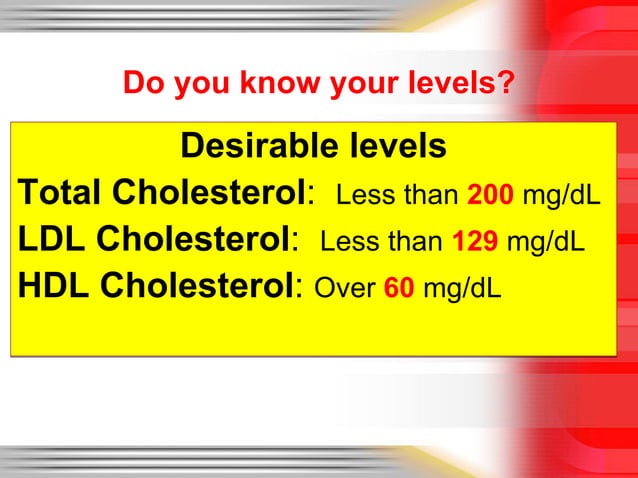 Managing Cholesterol | PPT