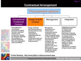 MANAGING CIVIL & STRUCTURAL WORKS IN CONSTRUCTION PROJECTS.ppt
